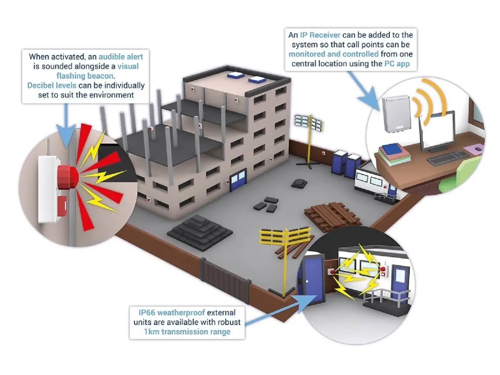 Lockdown Alarm Systems For Schools & Businesses | Emergency Alerts