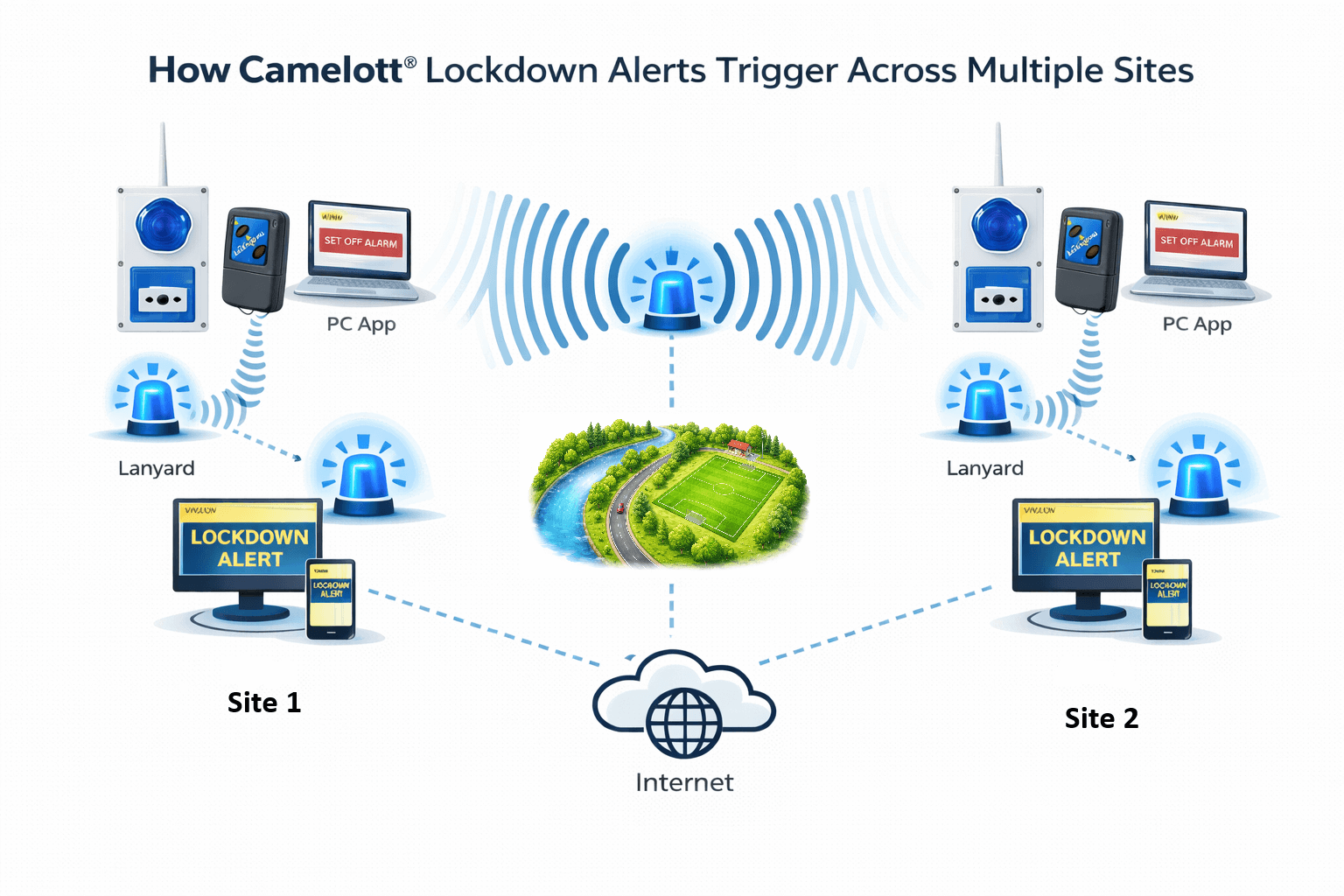 Hybrids Lockdown Alarm Systems UK | School & Corporate Emergency Solutions